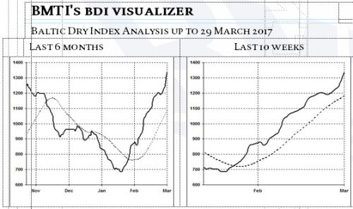 bmti-bdi - BMTI – Trend Experts for Shipping